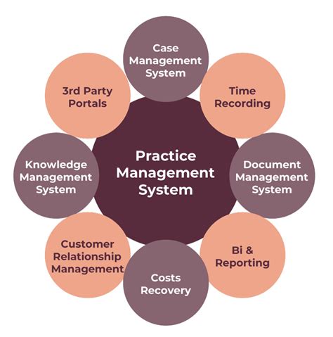 Project Management Innovations Enhancing Pms Success Vrogue Co