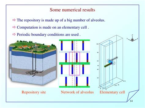 Ppt A New Iterative Technique For Solving Nonlinear Coupled Equations Arising Powerpoint