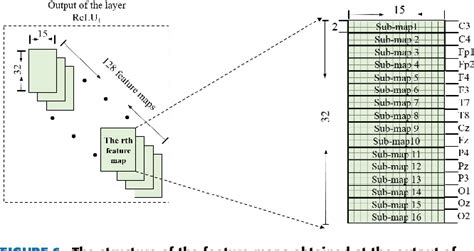 Figure 6 From A Deep Learning Framework For Decoding Motor Imagery Tasks Of The Same Hand Using