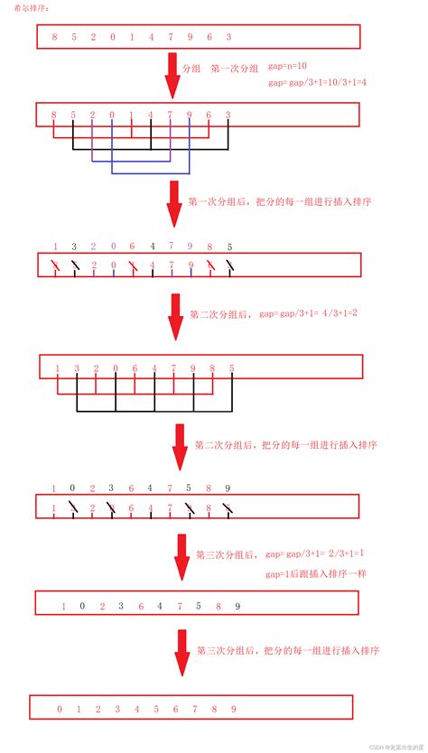 数据结构 八大排序 Csdn博客 数据结构 八大排序 Csdn博客