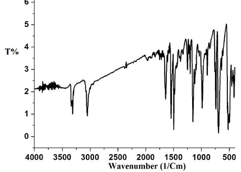 Ir Kbr Disk Spectrum Of The Complex Download Scientific Diagram