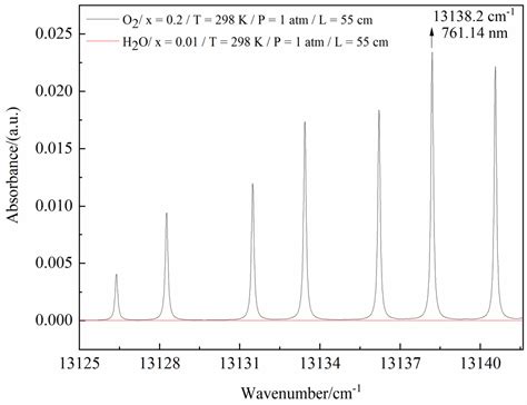 The Development Of A Novel Headspace O2 Concentration Measurement