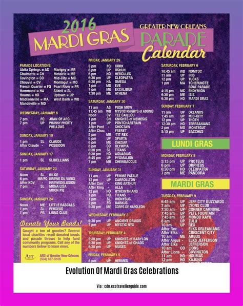 The Evolution Of Mardi Gras Celebrations From Ancient Traditions To