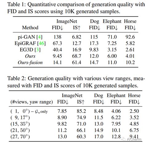 每日学术速递43a Survey Of Large Language Models Csdn博客