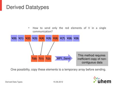 Ppt Message Passing Programming Based On Mpi Powerpoint Presentation