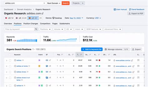 How Can I Access More Databases On Semrush