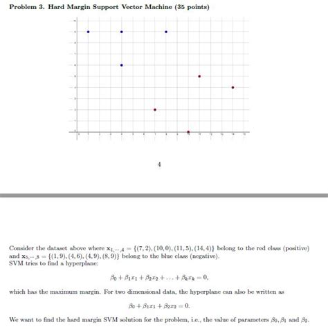 Problem 3 Hard Margin Support Vector Machine 35