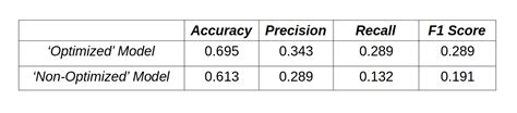 Feature Selection Using Genetic Algorithms Towards Data Science