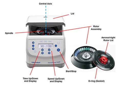 Centrifuge Safety Environmental Health And Safety