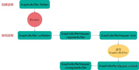 android图形系统系统篇之gralloc 掘金