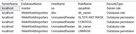 Unmasking Sql Server Dynamic Data Masking Part Setting Up Masking