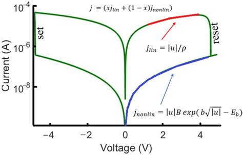 Mathematical And Experimental Model Of Neuronal Oscillator Based On