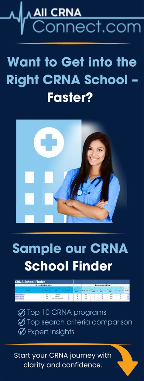 How Hard Is Crna School Is It Worth Your Effort
