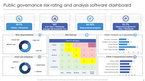 Top Software Risk Analysis Templates With Examples And Samples