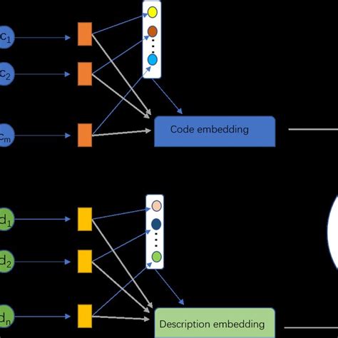 Details In Teacher Models Whose Encoder Is Self Attentions Download