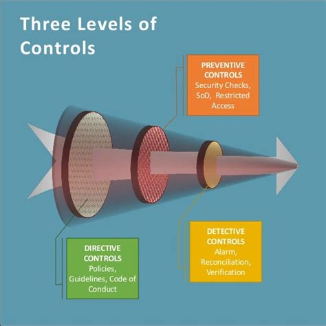 Turtle Diagram For Risk Assessment Pdf