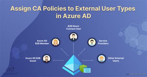 external user types for ca policies in azure ad
