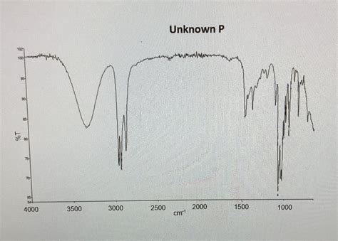 Please Match The 20 Unknown Compound With The Infrared Spectroscopy Course Hero