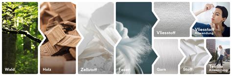 Tencel By Lenzing For A Sustainable Fashion Focus On Exhibiting
