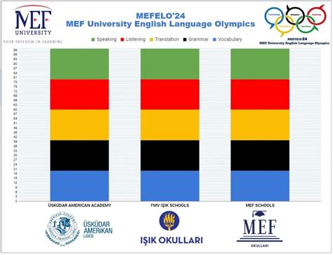 Sukru Nural On Linkedin Language Fair Play Under Way Say Hello To