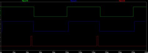 Solved Linked Pwm Signals Stmicroelectronics Community