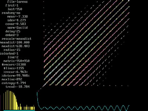 9 Recurrence Plot For A Time Series From The Lorenz Attractor Download Scientific Diagram