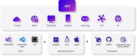 Dotnetdeveloper Dotnetcore Dotnetframework Dotnetdevelopers Dotnetjobs Aspdotnet