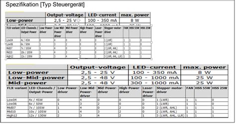 Vba Insert Pictures From An Excel File To Powerpoint Slides With Intervening Text Stack Overflow