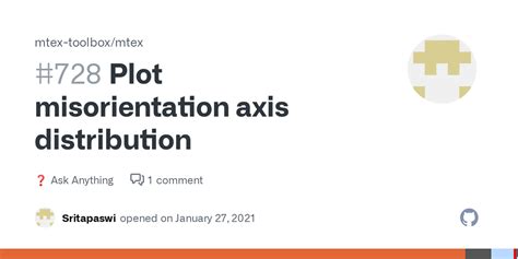 Plot Misorientation Axis Distribution · Mtex Toolbox Mtex · Discussion
