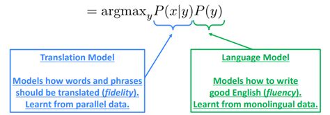 CS224N 7 Machine Translation Sequence To Sequence And Attention