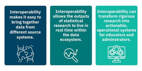 Education Analytics On Linkedin Education Analytics 10 Research