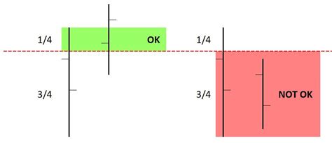 Backtest Signals Not Matching The Rules Forum Proorder Support Prorealtime