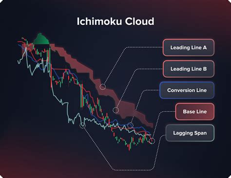 Top Technical Trading Indicators For