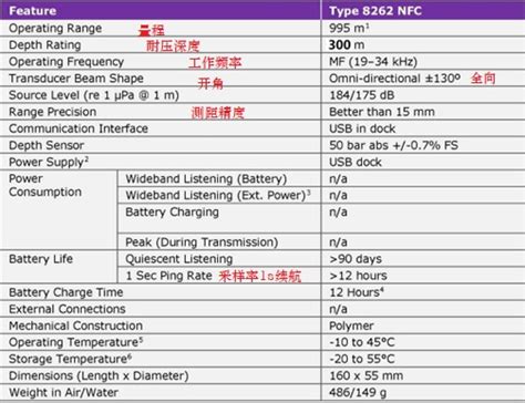 观察级水下机器人使用系列之六超短基线（上） Csdn博客