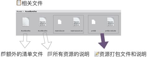 unity资源管理与加载 csdn博客