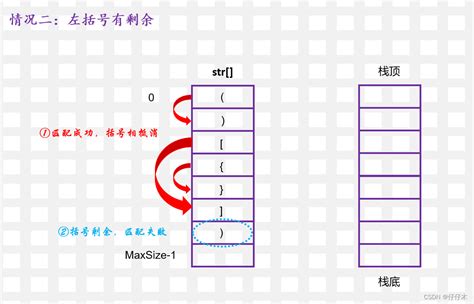 数据结构：栈的应用——括号匹配（顺序栈）利用顺序栈实现小括号中括号大括号的匹配语法检测 Csdn博客