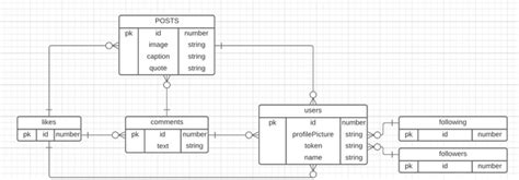 stacked diffs versus pull requests r programming