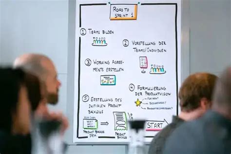 Agile Basics Training Understand Agile Principles Agile Academy