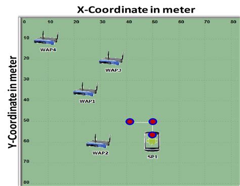 Simulated Test Bed For The Single Sp Scenario Download Scientific