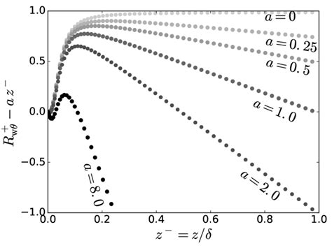Adjusted Turbulent Temperature Flux In Turbulent DHVC With Six