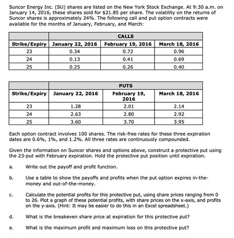 Solved Suncor Energy Inc Su Shares Are Listed On The New