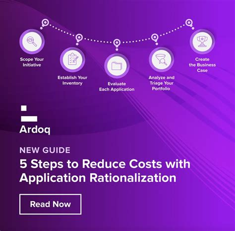 Ardoq On Linkedin Applicationrationalization Costsavings Innovation