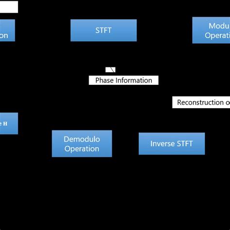 Block Diagram Of Proposed Lfm Reverberation Suppression Scheme