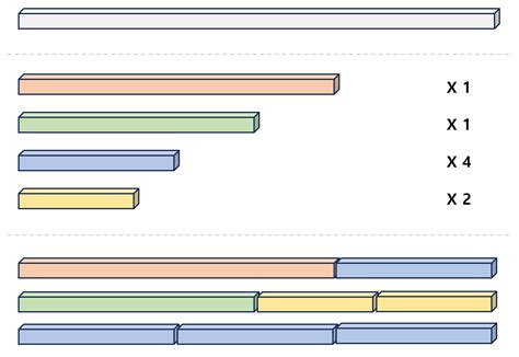 Symmetric Byte