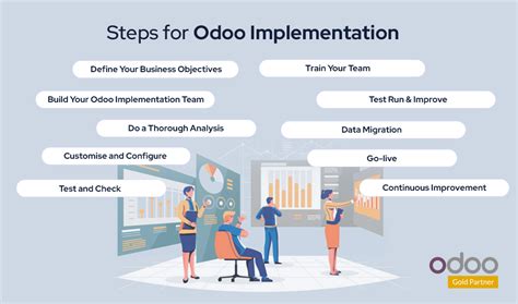 Step-by-Step Guide on Odoo Implementation Process