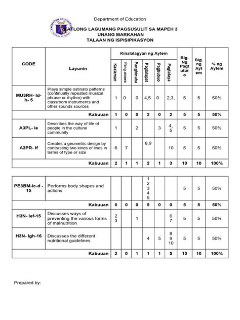 third summative test mapeh 1st quarter 1 pdf