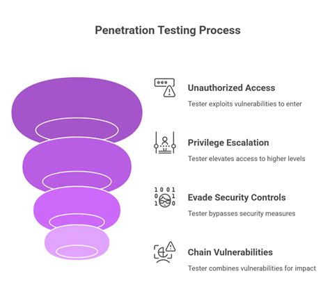 Penetration Testing Services Hoplon Infosec