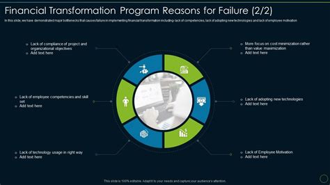 A29 Financial Transformation Program Accounting And Financial Transformation Toolkit