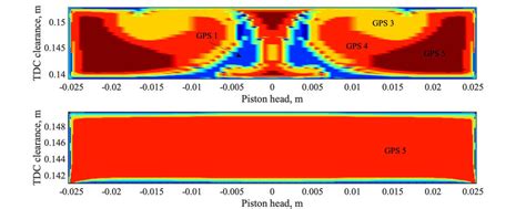 Illustration Of Major Global Pathways During The Second Stage Ignition Download Scientific