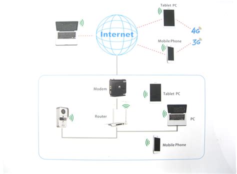Wireless Intercom For Smartphone